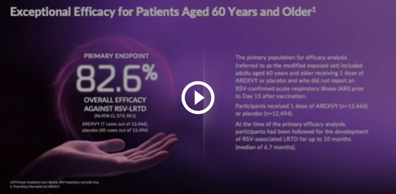 Resources for HCPs | AREXVY (Respiratory Syncytial Virus Vaccine ...